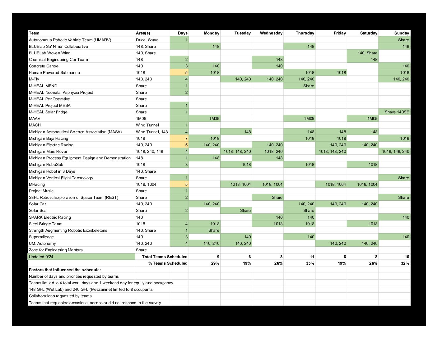 CALENDARS - teamprojects